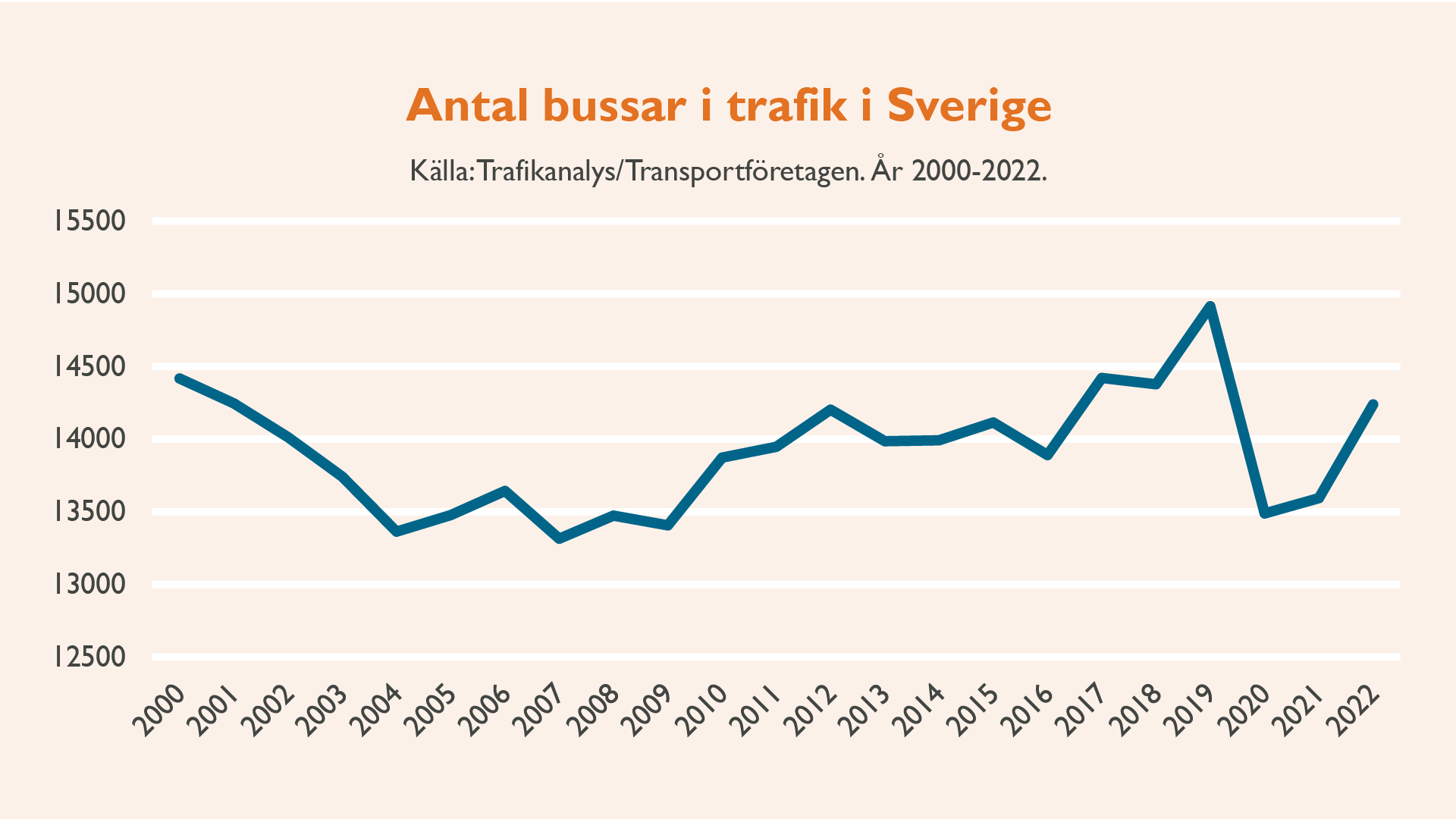 Transportfakta - olika transportslag - Transportföretagen
